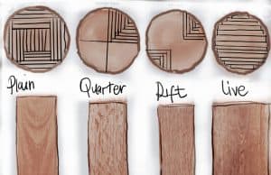 The Different Types of Woodcuts: A Comprehensive Guide 2025