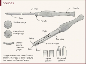 A Guide to Wood Turning Tools 2025