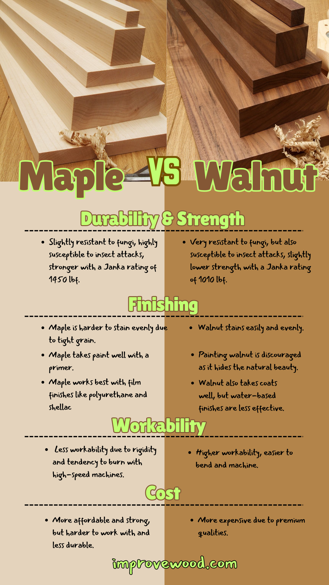 Maple vs Walnut 2025